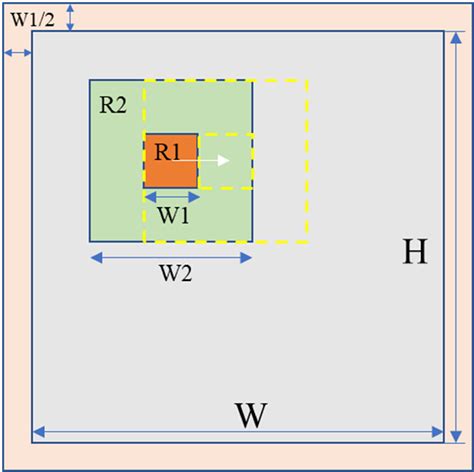 Figure 2 From An Improved Quadtree Sampling Method For Insar Seismic Deformation Inversion