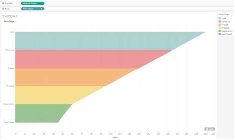 Tableau Funnel Chart Step By Step Examples How To Create