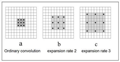 Applied Sciences Free Full Text Enhanced Detection Of Foreign Objects On Molybdenum Conveyor