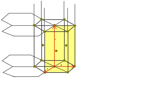 Hcp Atoms Per Unit Cell