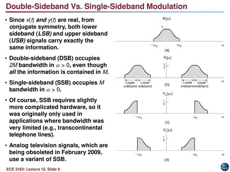 Lecture 12 Signal Modulation And Demodulation Ppt Download