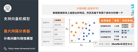 showmeai知识社区