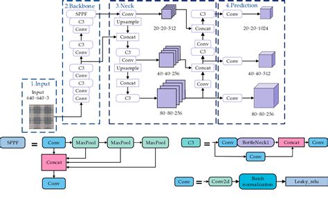Table 1 From An Efficient And Intelligent Detection Method For Fabric Defects Based On Improved