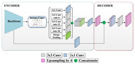 Remote Sensing Free Full Text Deforestation Detection With Fully