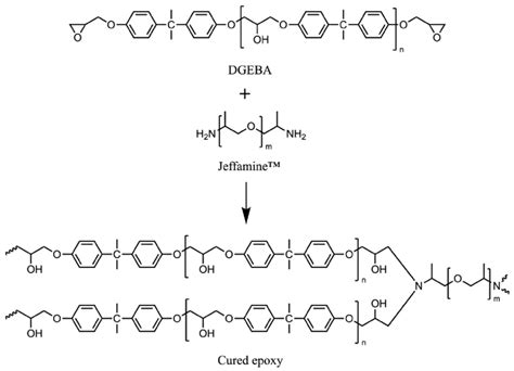 Chemical Structures Of Dgeba Jeffamine™ And Cured Epoxy Download