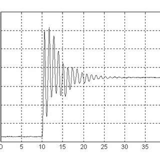 Terminal Voltage S Variation Controlled Output Download Scientific Diagram