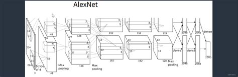动手学深度学习PyTorch版17 深度卷积神经网络 AlexNet alexnet分类精度 CSDN博客