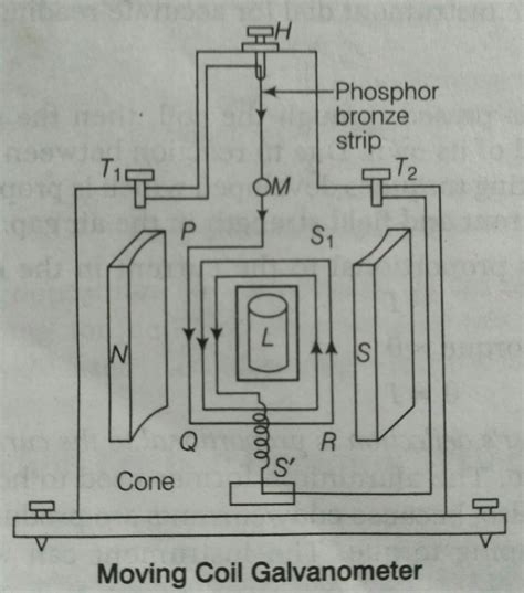 Galvanometer Moving Coil Type Electrical Diary