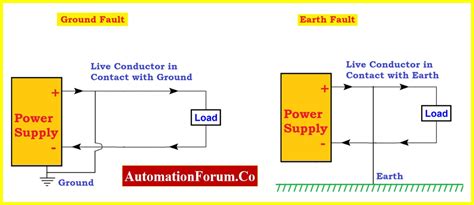 Difference Between Earth Fault And Ground Fault
