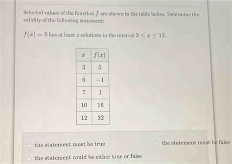 Solved Selected Values Of The Function F Are Shown In The Table Below