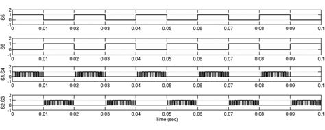 Pwm Firing Scheme For Switches S 1 S 6 For Heric Topology Download Scientific Diagram