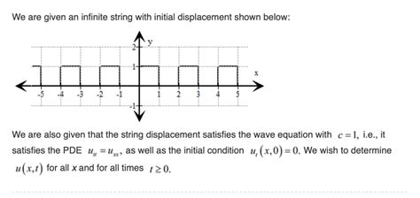Solved We Are Given An Infinite String With Initial
