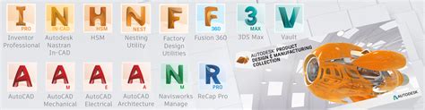 Autodesk Product Coolkload