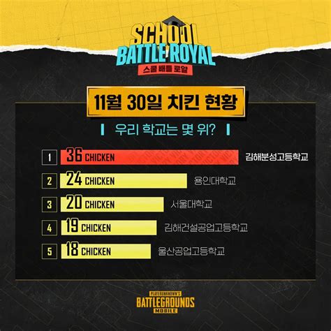 배그 모바일 스쿨 배틀 로얄 개최