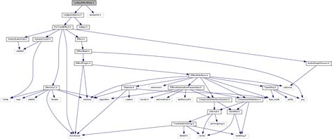 Audacity Ladspaeffectbaseh File Reference