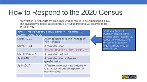 Census Information And Training Get The Facts About