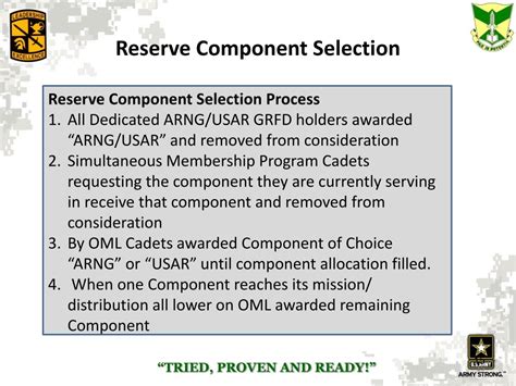 Ppt Accessions Powerpoint Presentation Free Download Id1628226