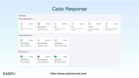 Cloud Forensics Tools Pdf
