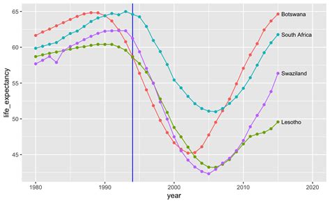 6 time series data visualization
