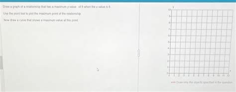 Solved Draw A Graph Of A Relationship That Has A Maximum Y