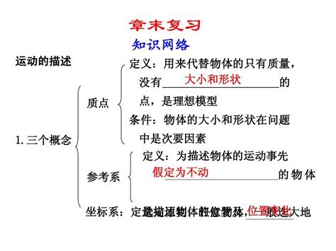 【物理】人教版必修一同步教学课件：第一章 运动的描述 章末复习word文档在线阅读与下载无忧文档
