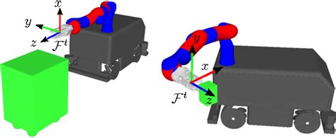 Figure 2 From Bi2rrt An Efficient Sampling Based Path Planning Framework For Task Constrained
