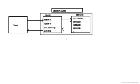 Servlet过滤器filter概念与实现 Csdn博客