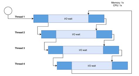 designing event consumers everything about commit offsets in kafka by eren yılmaz medium
