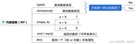 python学习思维导图 python基础知识思维导图 csdn博客