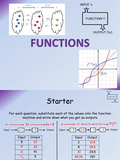Representation Of Functions Pdf Multiplication Function Mathematics