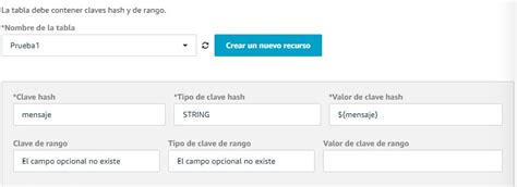 Amazon Web Services Aws Iot Rule Dynamodb Stack Overflow