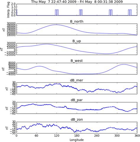 Pysat Python Satellite Data Analysis Toolkit Stoneback 2018