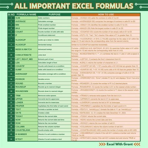 Best 13 Excel Tally On Instagram Excel Formulas Cheatsheet Follow