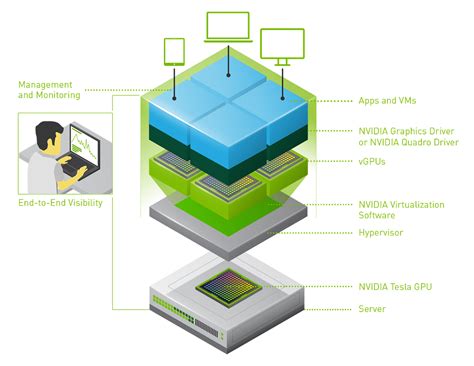 Vgpus Decoded Part 1 — A Deep Dive Into Overview And Fundamentals By
