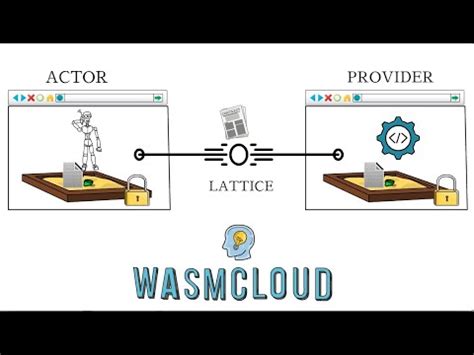 Intro To Webassembly Wasm Wasmcloud Minute Primer Youtube