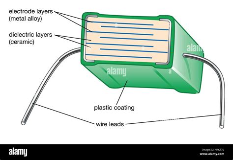 Schematic Diagram Of A Multilayer Capacitor Showing Alternating Layers Of Metal Electrodes And
