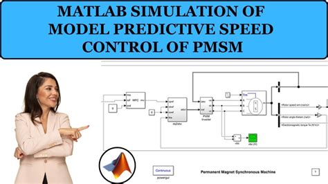 Matlab Tutorial Chapter 9 Model Configuration And Explorer