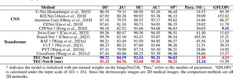 Table 1 From Tec Net Vision Transformer Embrace Convolutional Neural Networks For Medical Image
