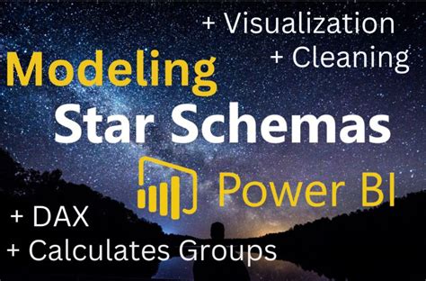 Wuendy Mijares Posted On Linkedin