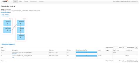 Hive On Spark解析sql过程剖析hive On Spark 流程 Csdn博客