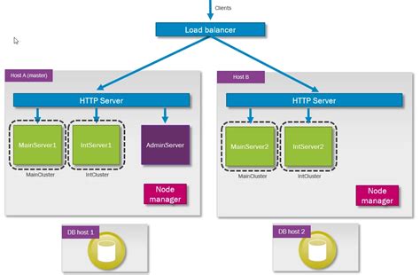 Tip Tcp Idle Timeout Settings For Azure Load Balancer And Iee Client