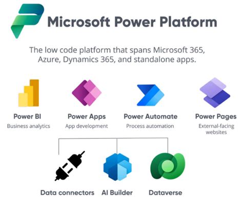 Microsoft Power Platform Implementation SYSCOM GLOBAL SOLUTIONS