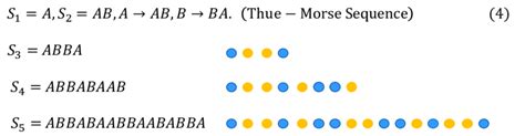 Elements S3 S4 S5 Of Tmaws Composed By Two Waveguides A And B