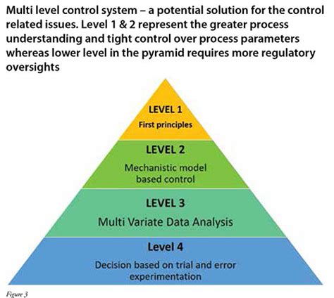 Integrated Continuous Biomanufacturing Pharma Manufacturing