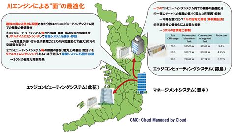 57 5g基地局をベースにエッジ／クラウド連携の社会システムを開発へ エネルギー管理 スマートグリッドフォーラム