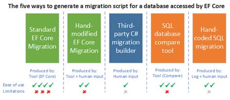如何在生产环境下用好EFCore 码坊