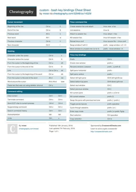 Custom Bash Key Bindings Cheat Sheet By Nrose Download Free From