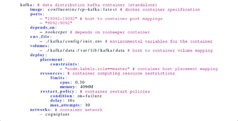 Example Docker Compose Service Definition For Standalone Kafka