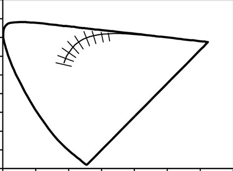 Cct Normals To Planckian Locus On Cie 1960 Ucs Diagram Correlated Color Download Scientific