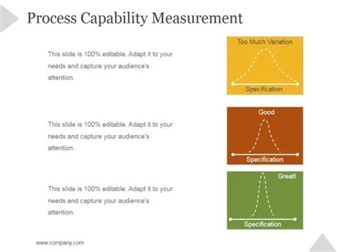 process capability measurement ppt powerpoint presentation sample